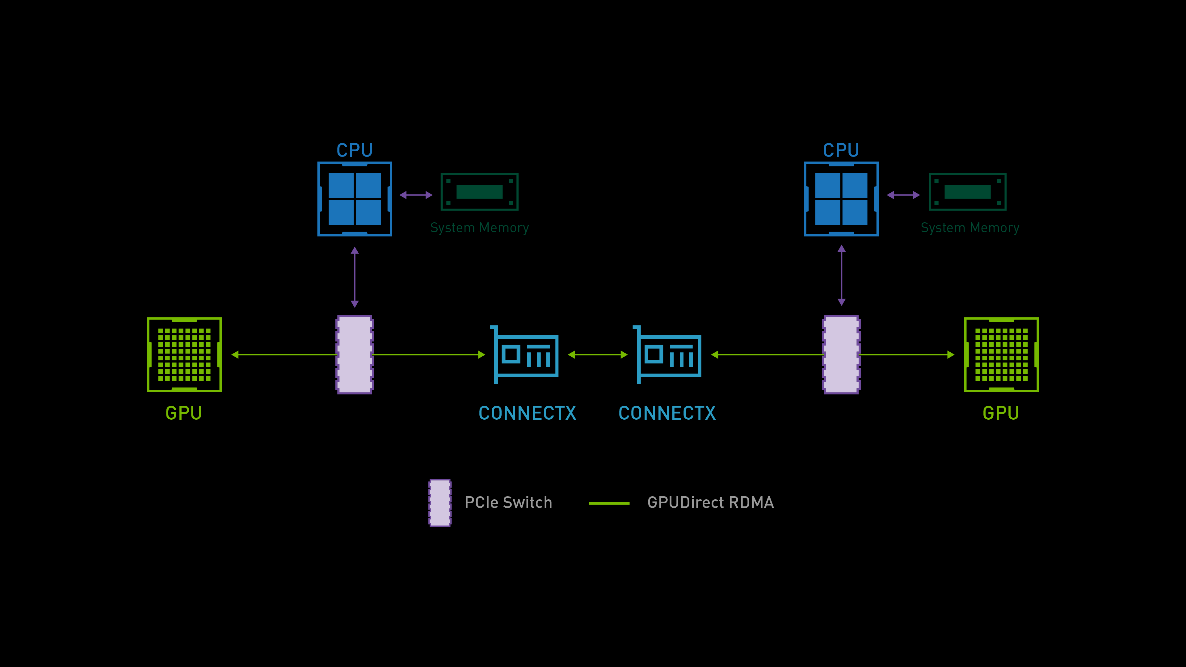 GPUDirect RDMA | DaGuang