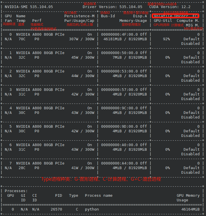 nvidia-smi | DaGuang